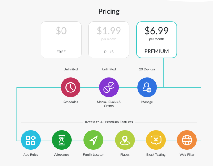 OurPact Parental Controls App Review