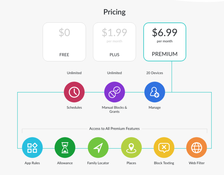 OurPact Parental Controls App Review